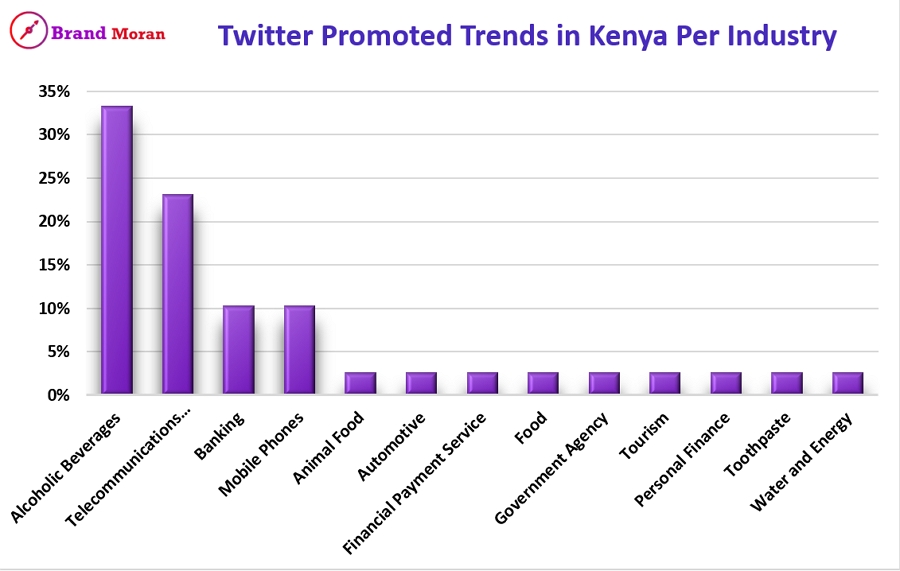 How Brands in Kenya are Using Twitter Promoted Trends for Marketing ...